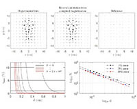 Interactive 3D Media Lab